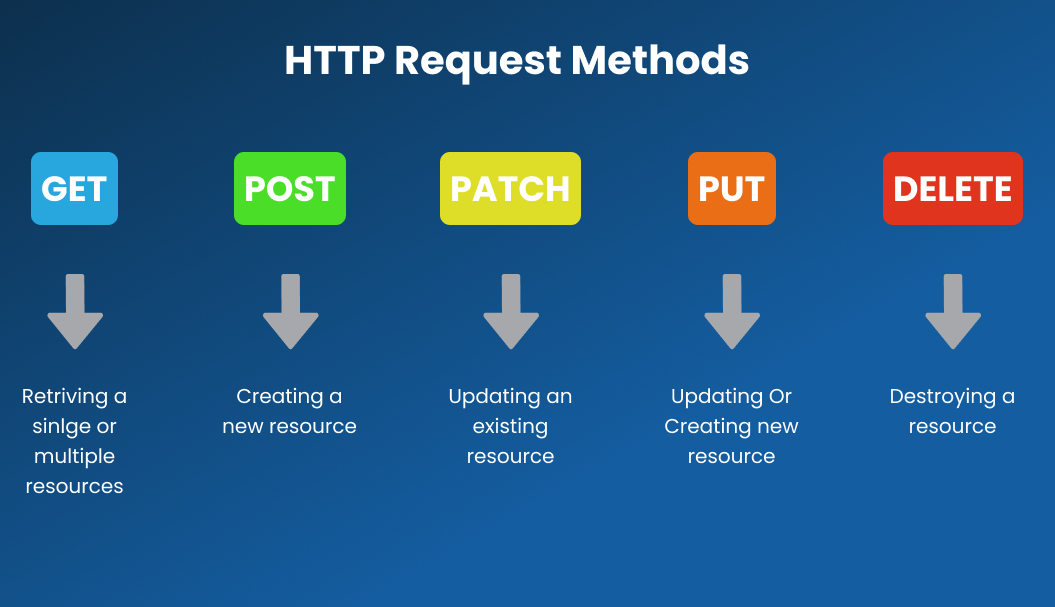 Index - Code School Curriculum